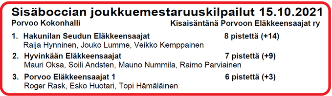 Piirin tulokset - Porvoon Eläkkeensaajat ry